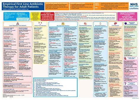 Adult Hospital Guidance Right Decisions