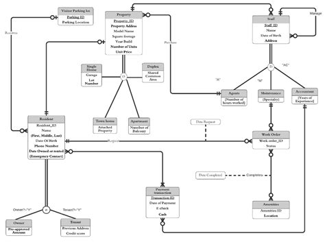 solved transform the eerd into relational schema fks and pks