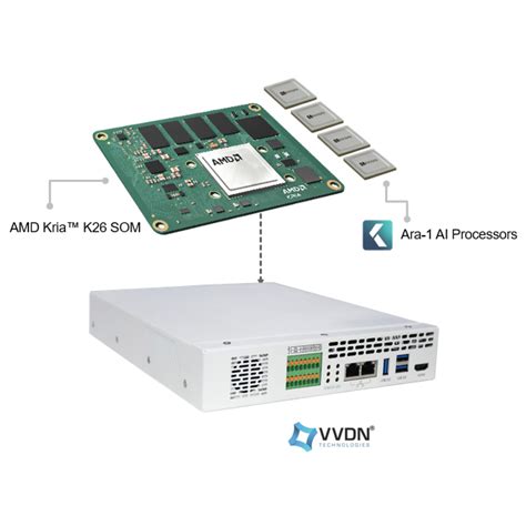 Edge Ai Appliance