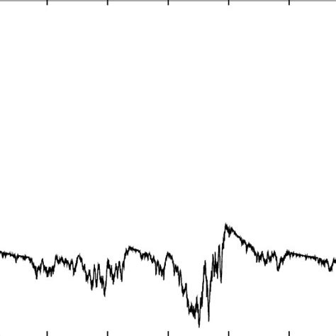 The Real Part Of One Possible Solution To The First Constraint Equation