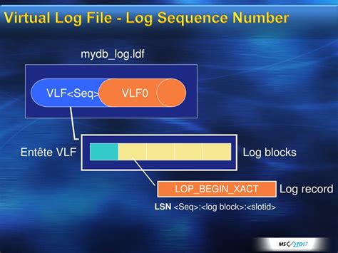 Ppt Sauvegarde Et Restauration Powerpoint Presentation Free Download