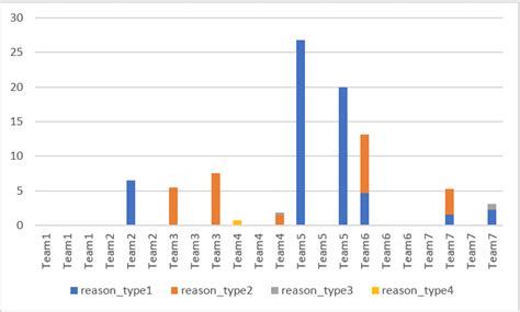Powerful Ways Or Suggestions To Visualize Data By Ggplot In R Stack Overflow