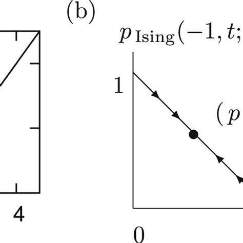 A Graph Of Psi Mathrm Ising Mathrm Eq B