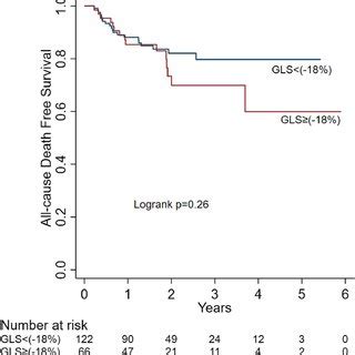 KM Plot For All Cause Mortality Download Scientific Diagram