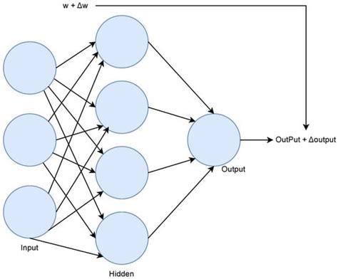 Machine Learning For Detection And Prediction Of Crop Diseases And Pests A Comprehensive Survey