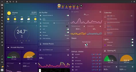 Newbie Idiot Struggling With Theme Frontend Home Assistant Community