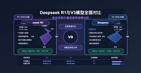 Office Ai 助手接入 Deepseek Api 教程：让 Wps 等办公软件更智能 Api易 帮助中心
