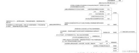 17 计算机网络体系结构 Csdn博客