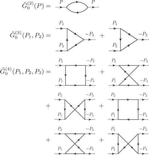 Figure 1 From Functional Renormalization Group Calculation Of The