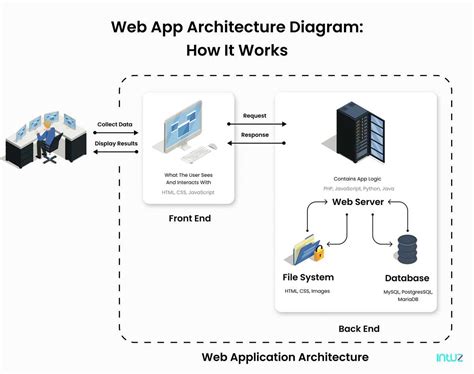 An Illustrative Example Of A System Architecture Diagram
