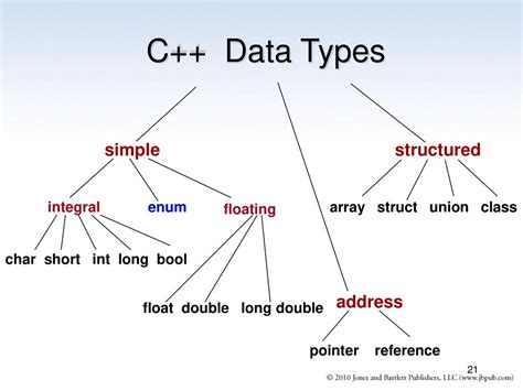 Chapter 10 Simple Data Types Built In And User Defined Ppt Download