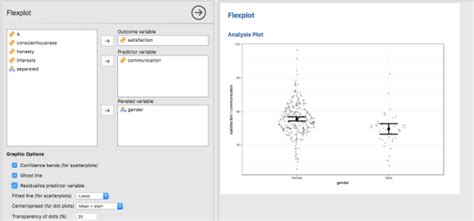 flexplot in jamovi r bloggers