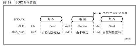 stm32——sdio的学习（驱动sd卡）（理论篇） stm32 sdio csdn博客