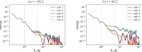 Figure 10 From Quantized Tensor Networks For Solving The Vlasovmaxwell Equations Semantic Scholar
