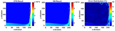 fluids free full text predicting the dynamic parameters of