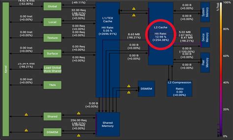 Accelerating Moe Model Inference With Locality Aware Kernel Design Pytorch
