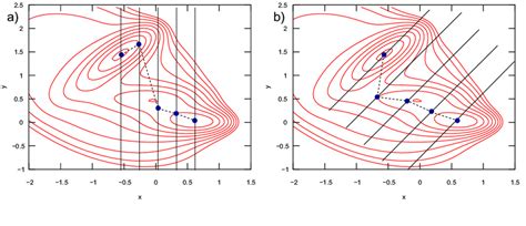 1 Illustration Of Two Adiabatic Mapping Path Searches In A Download Scientific Diagram