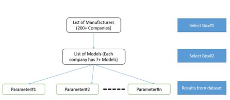Depdendant Selectbox Using Streamlit Streamlit