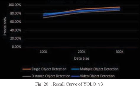 Figure 1 From Real Time Object Detection And Audio Feedback For The