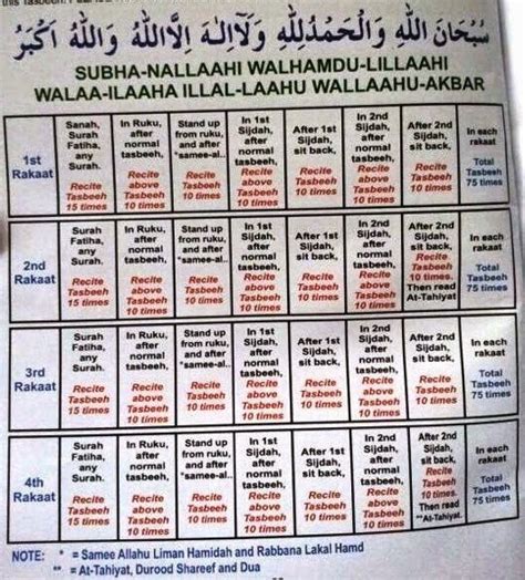 This Muslim Girl Blogs How To Pray Salaat Ul Tasbeeh