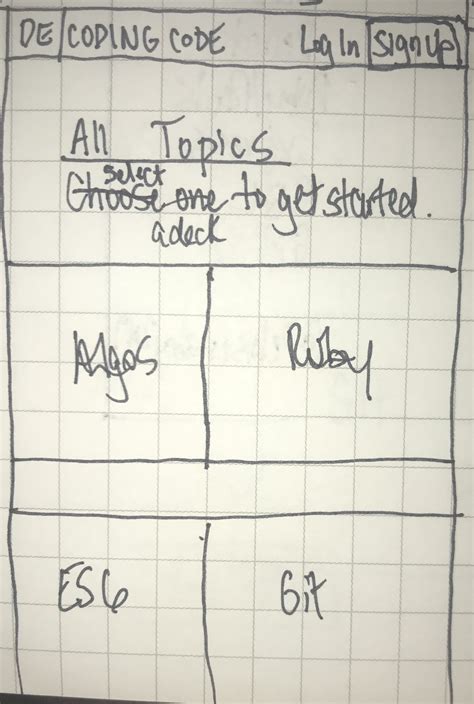 GitHub Eloisebarrow Decoding Code A Study Guide For Software Engineering Students
