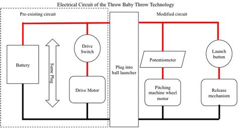 Each Thick Line Represents A Separate Wire Red Lines Indicate High Download Scientific
