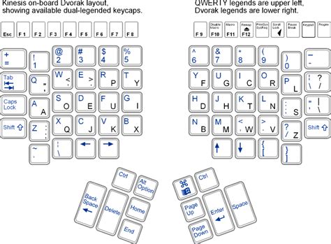 Advantage Pro Contoured Keyboard By Kinesis Corporation Ergocanada