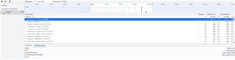Nodejs — Using Heap Profiler