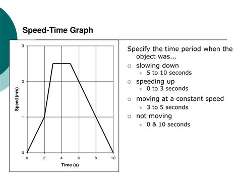 PPT Acceleration PowerPoint Presentation Free Download ID 1116373