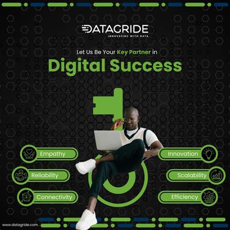 Datagride Fz Llc On Linkedin Digitalsuccess Datadrivensolutions