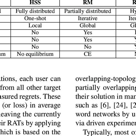 summary of rat selection algorithms under consideration download table
