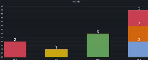 How To Create A Time Series Stacked Chart With Data Coming From A