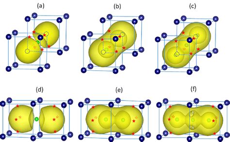 Isosurface Of Optimal Charge Density For H Trapping By A Hev 2 1nn Download Scientific