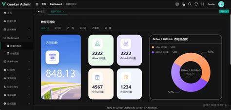 Vue3开源后台管理系统模板vue3模板 Csdn博客