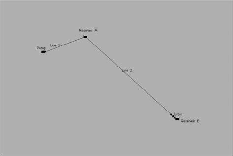 System Model In Epanet Area After Optimization Download Scientific Diagram