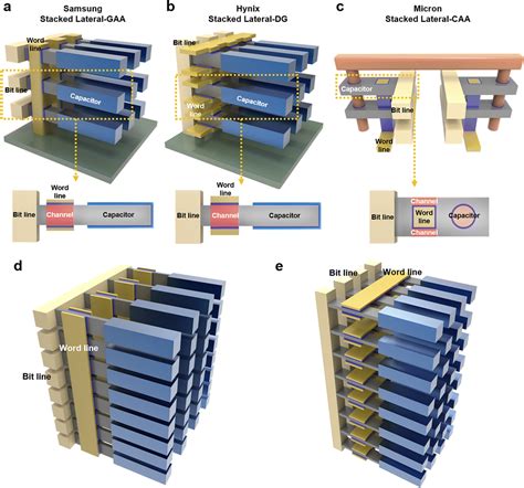 oxide and 2d tmd semiconductors for 3d dram cell transistors
