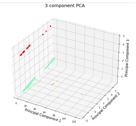 GitHub Sepideh Pakmehr PCA Market Data Reduction Config Files For My GitHub Profile