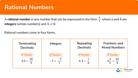 Rational Numbers Math Steps Examples And Questions
