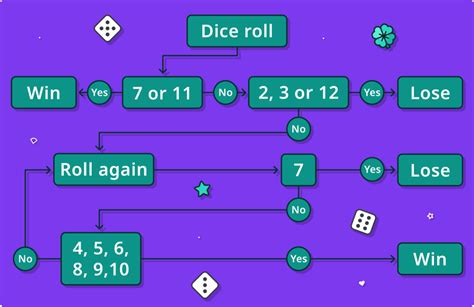 Street Craps Rules 2025 Detailed Guide On Street Dice Rules