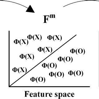 Data Classification By SVM Method Download Scientific Diagram