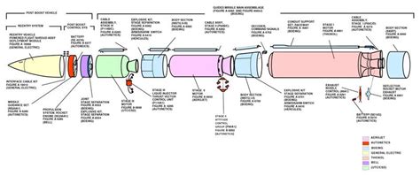Nuclear Launch Codes Page 2 Pelican Parts Forums