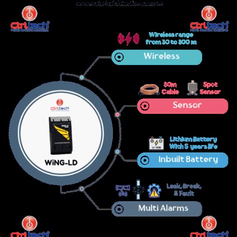 Wing Ld Smart Water Leak Detection