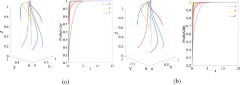 The Evolutionary Paths Analysis Of Ess 1 1 1 The Evolutionary Paths Download Scientific