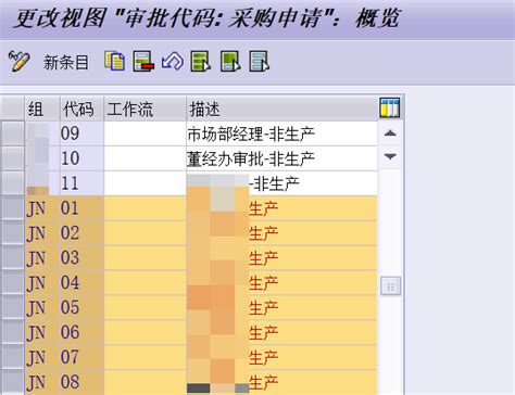 sap mm 采购申请审批策略配置 sap采购申请审批策略配置 csdn博客