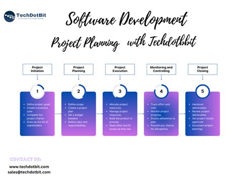software development project planning with techdotbit