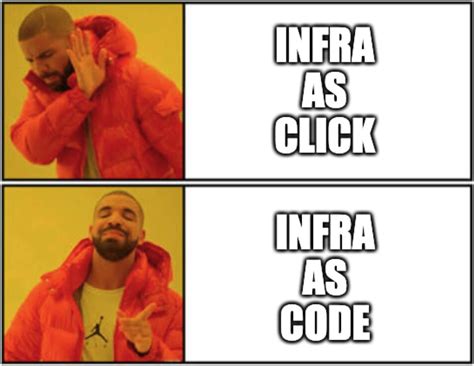 Terraform Git Iac Cloud Automation Reliability Scalability