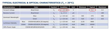 The Simple Way To Use A Datasheet