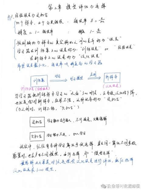 手撕机器学习！这份中科院博士花费大量时间手推的小册子是真的太牛了！ 知乎