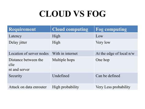 Brief Introduction To Fog Computingpdf