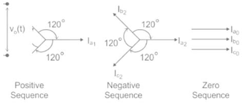 a balanced 3 phase system consists of a zero sequence currents onlyb